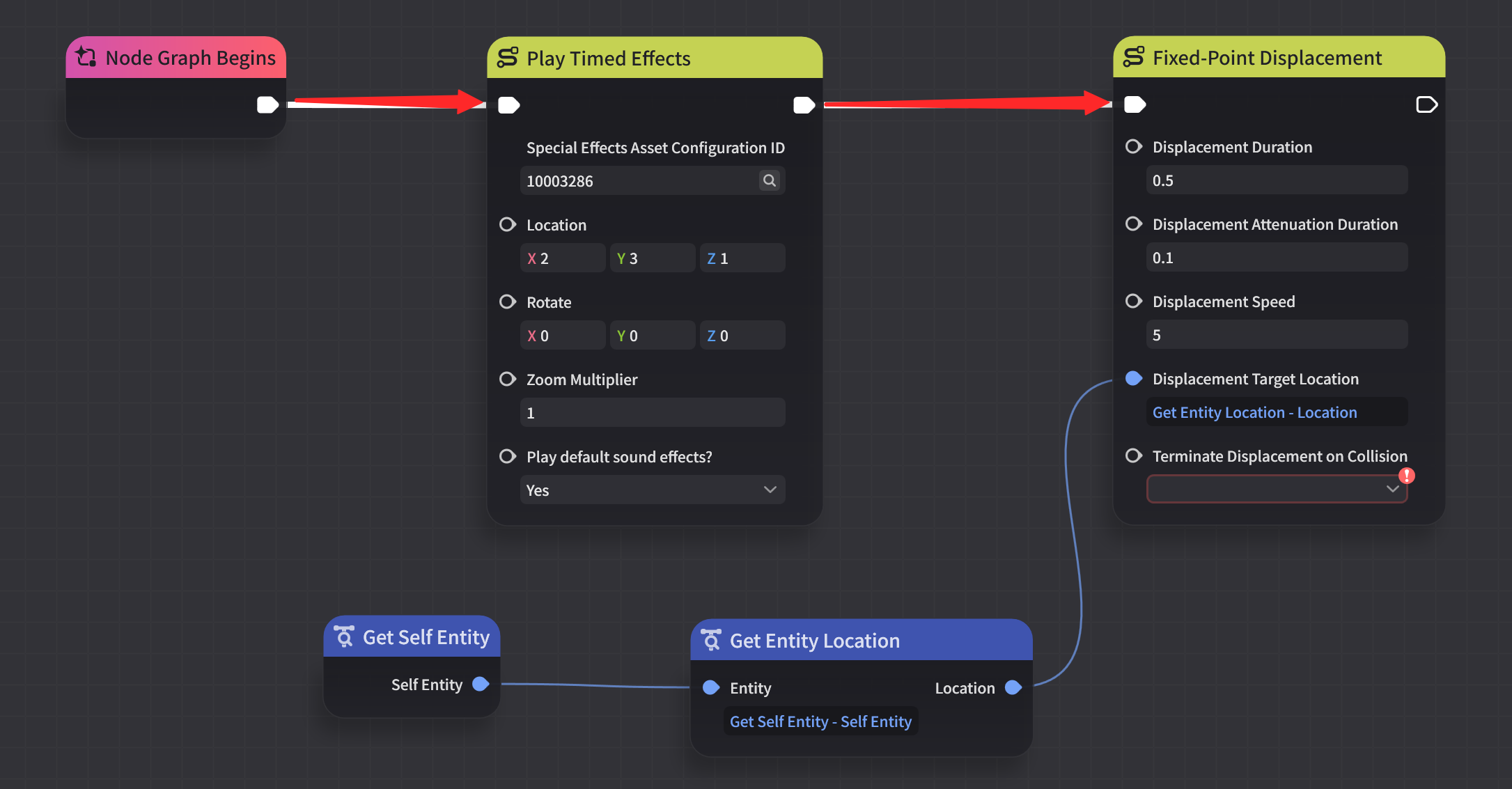 (2) Type Matching