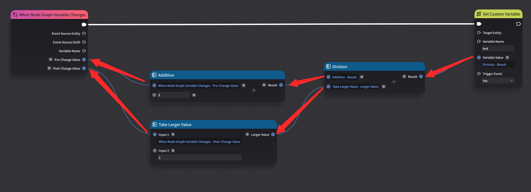 Therefore, only parameter pins of the same type can be directly connected