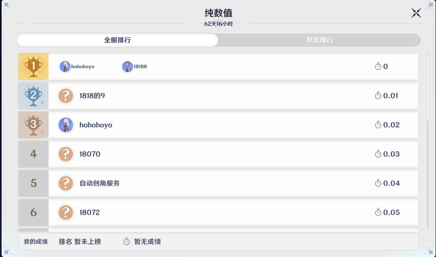II. Editing Leaderboard