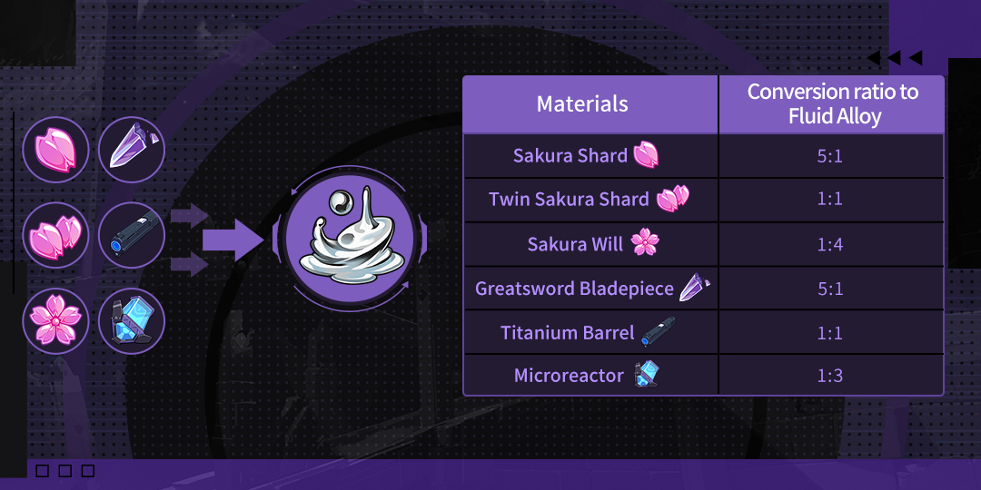 Honkai Impact 3 Official Site - Fight for All That is Beautiful in the ...